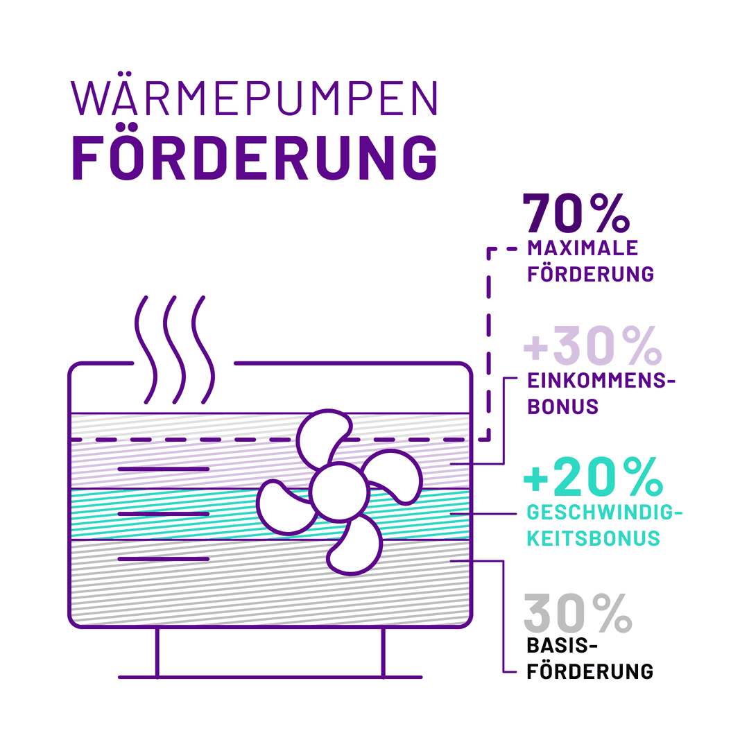 Wärmepumpe Kosten: Preise & Überblick 2025