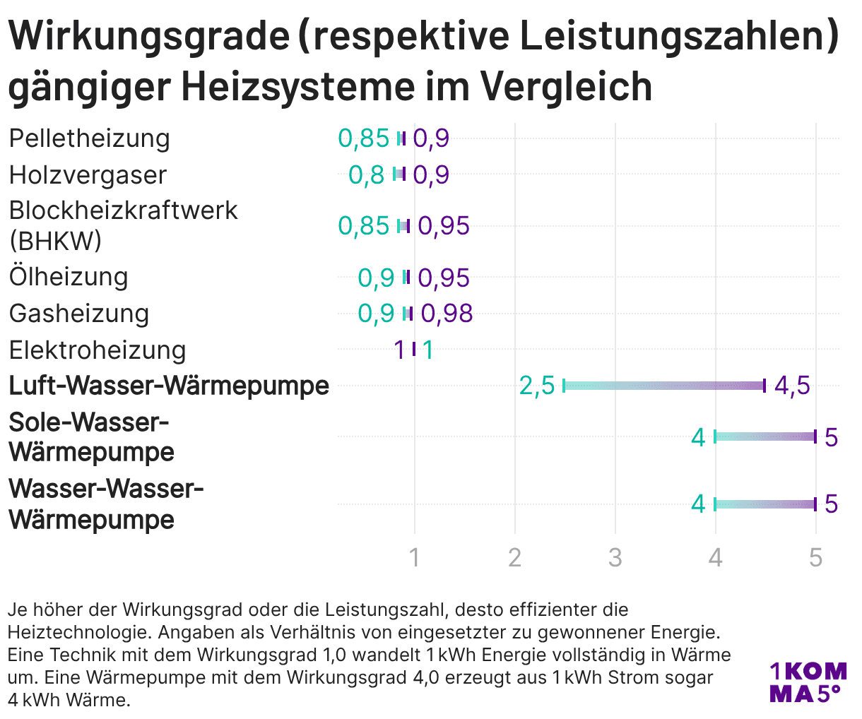 Schoene Leistungszahl Waermepumpe Berechnen Fotosbrend7988