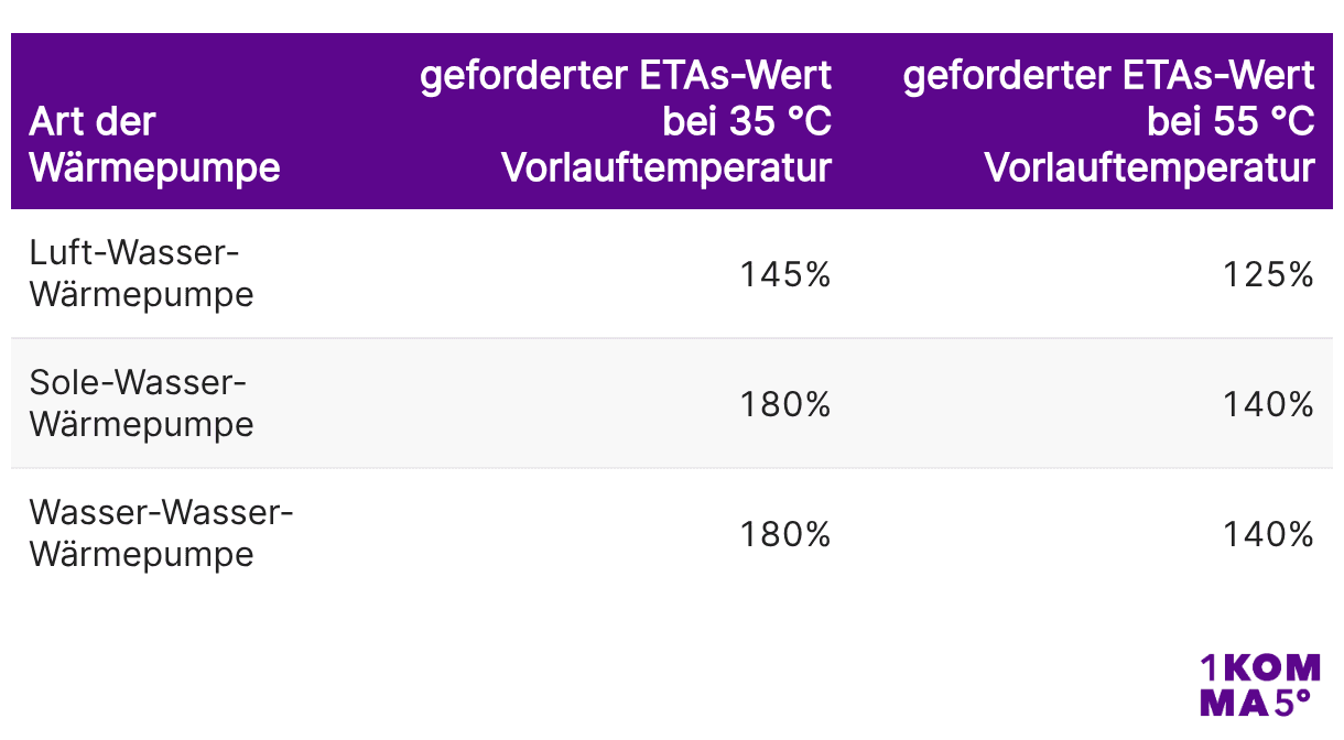 Spannende Brauchwasser Wärmepumpe Cop Vergleich Fotos