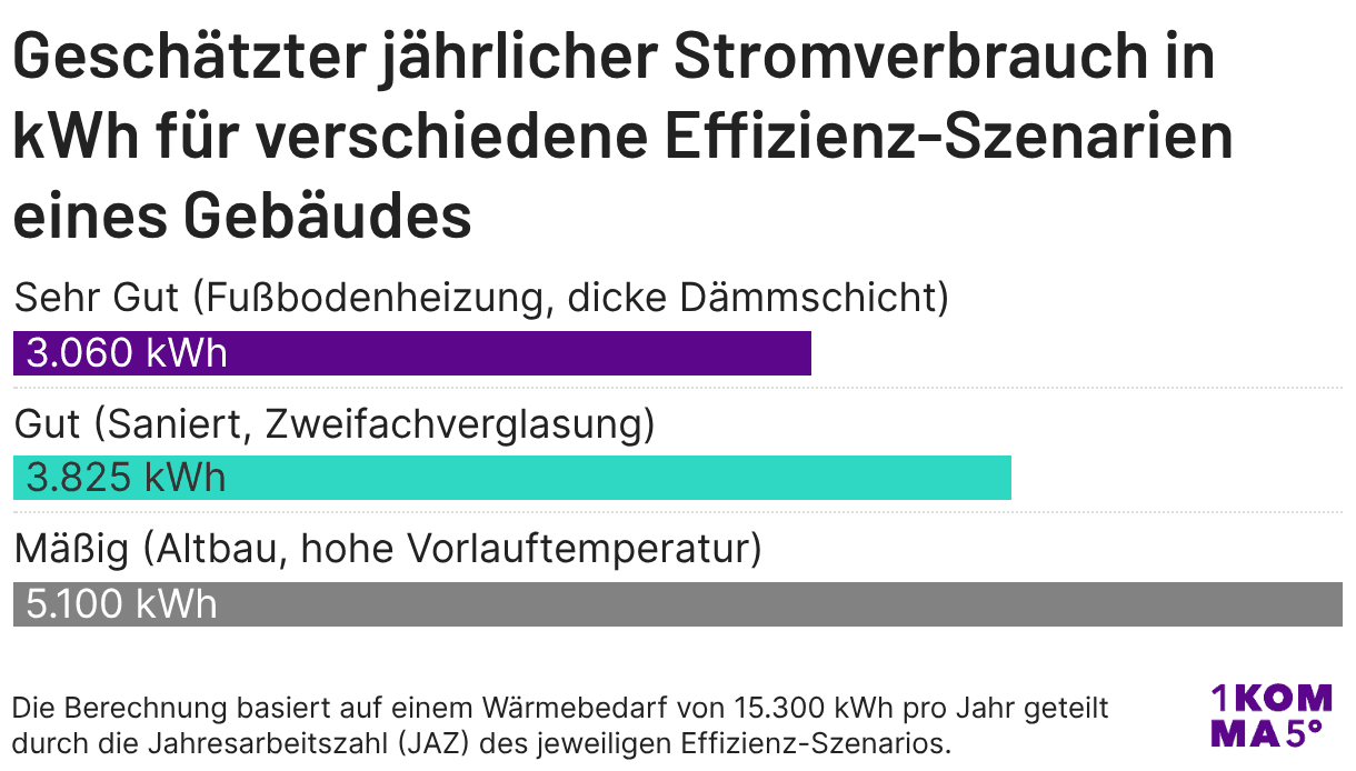 Umrechnung Heizl Kwh In Liter