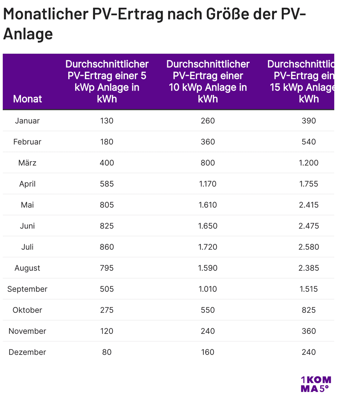 Lohnt Sich Photovoltaik Ertrag Und Kosten Einer Pv Anlage