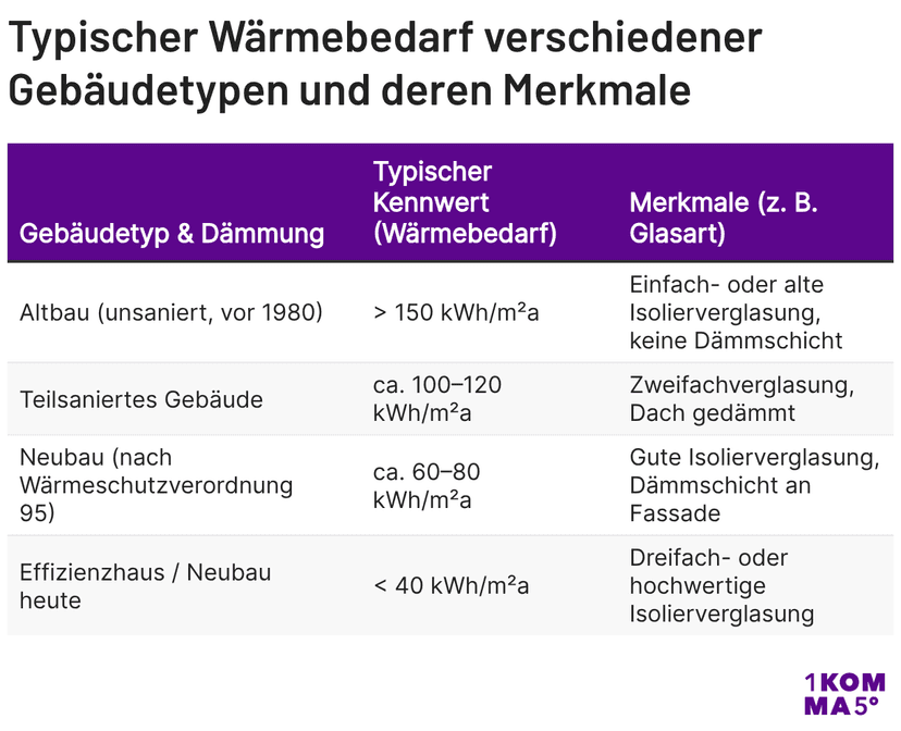 Umrechnung Heizl Kwh In Liter